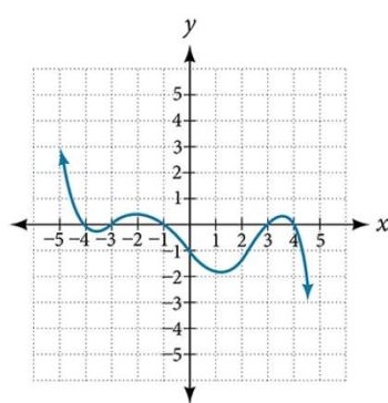 Section 1.1: Power Functions and Polynomials – Baylor University's Co ...