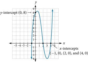 Section 1.1: Power Functions and Polynomials – Baylor University's Co ...