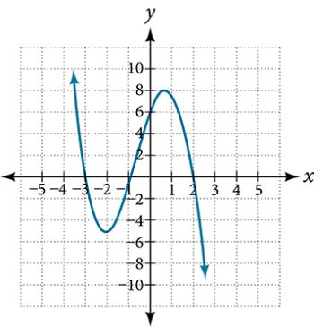 Section 1.1: Power Functions and Polynomials – Baylor University's Co ...
