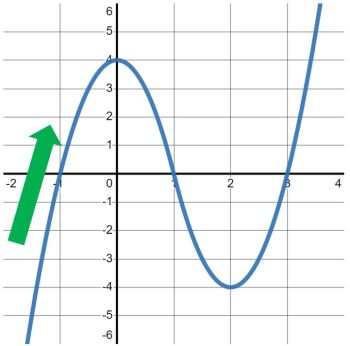 Section 3.2: The Language of Graphs – Baylor University's Co-requisite ...