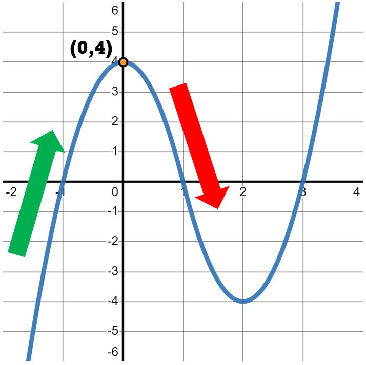 Section 3.2: The Language of Graphs – Baylor University's Co-requisite ...