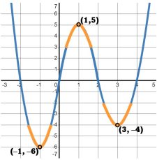 Section 3.2: The Language of Graphs – Baylor University's Co-requisite ...