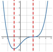 Section 3.2: The Language of Graphs – Baylor University's Co-requisite ...