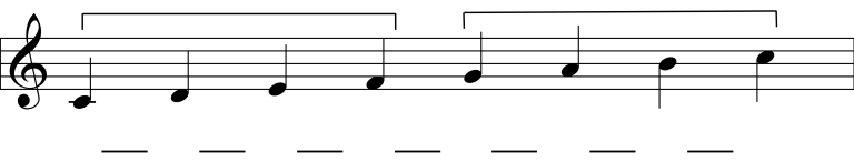 Tetrachord Scales – Baylor Piano Basics