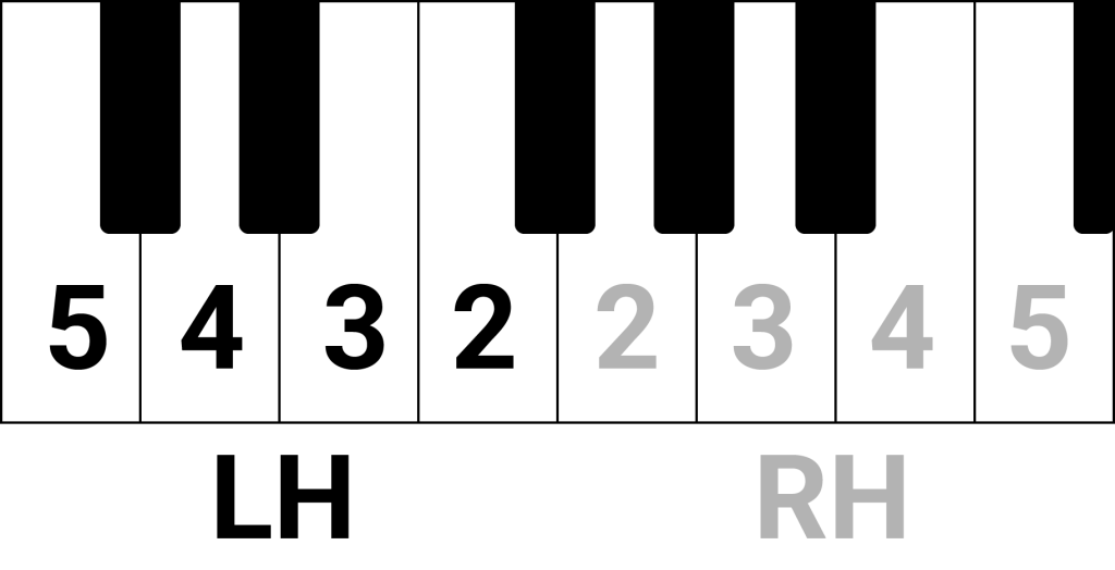 Tetrachord Scales – Baylor Piano Basics